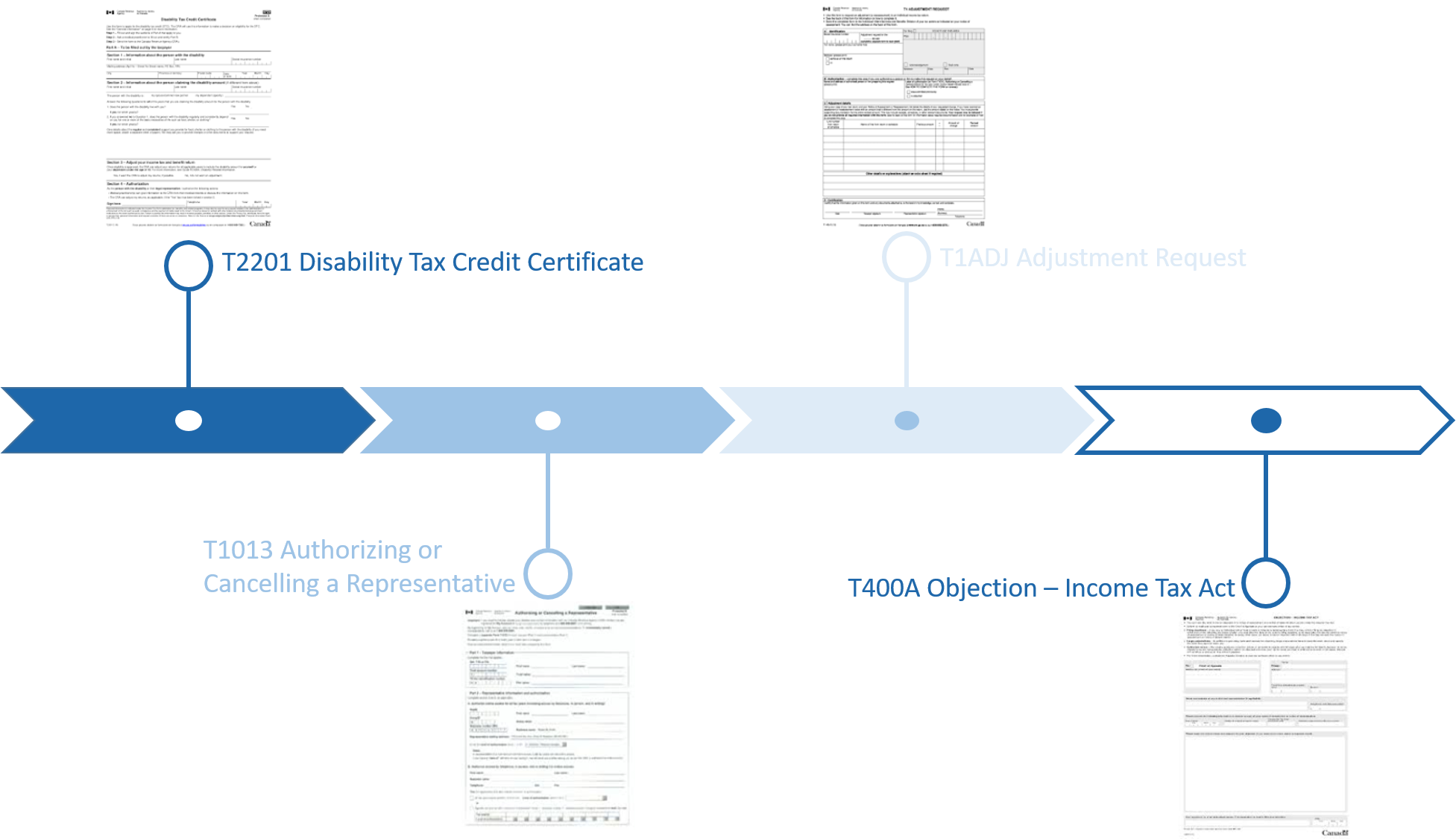 Applying For The Disability Tax Credit DTC Exponent Applying For The Disability Tax Credit DTC Exponent
